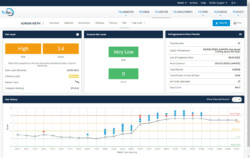 TruAnalysis - TruTac