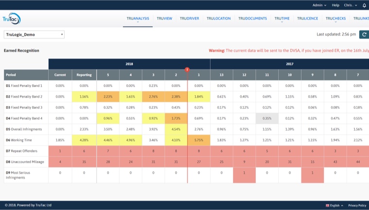 TruControl market leading transport compliance system used by transport ...
