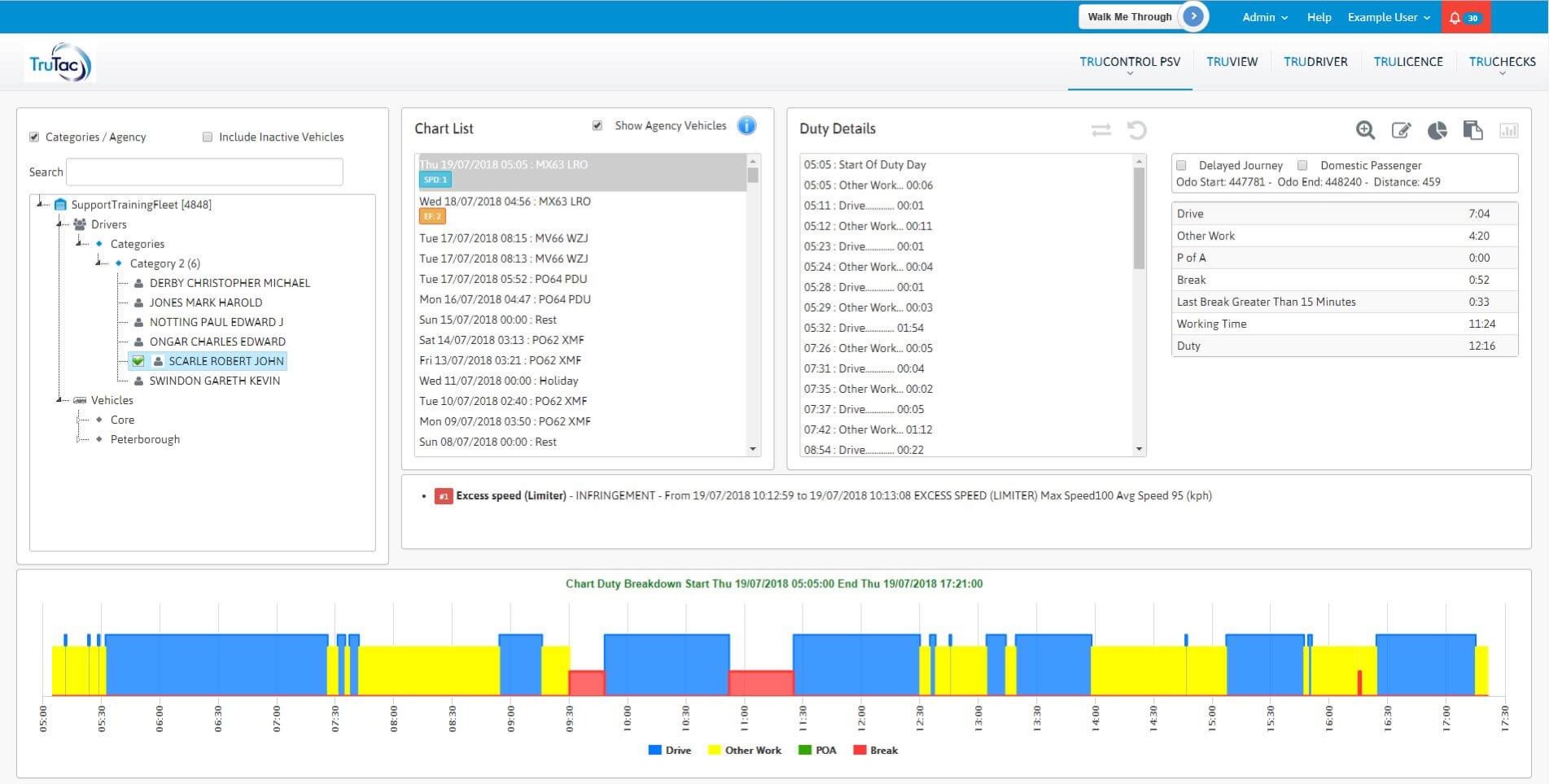 Tachograph Analysis and compliance for PSV fleets