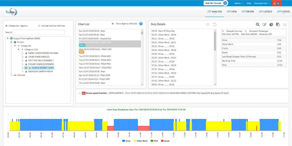 CPT - Charts - TruTac