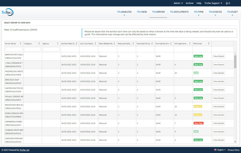 TruAnalysis - TruTac
