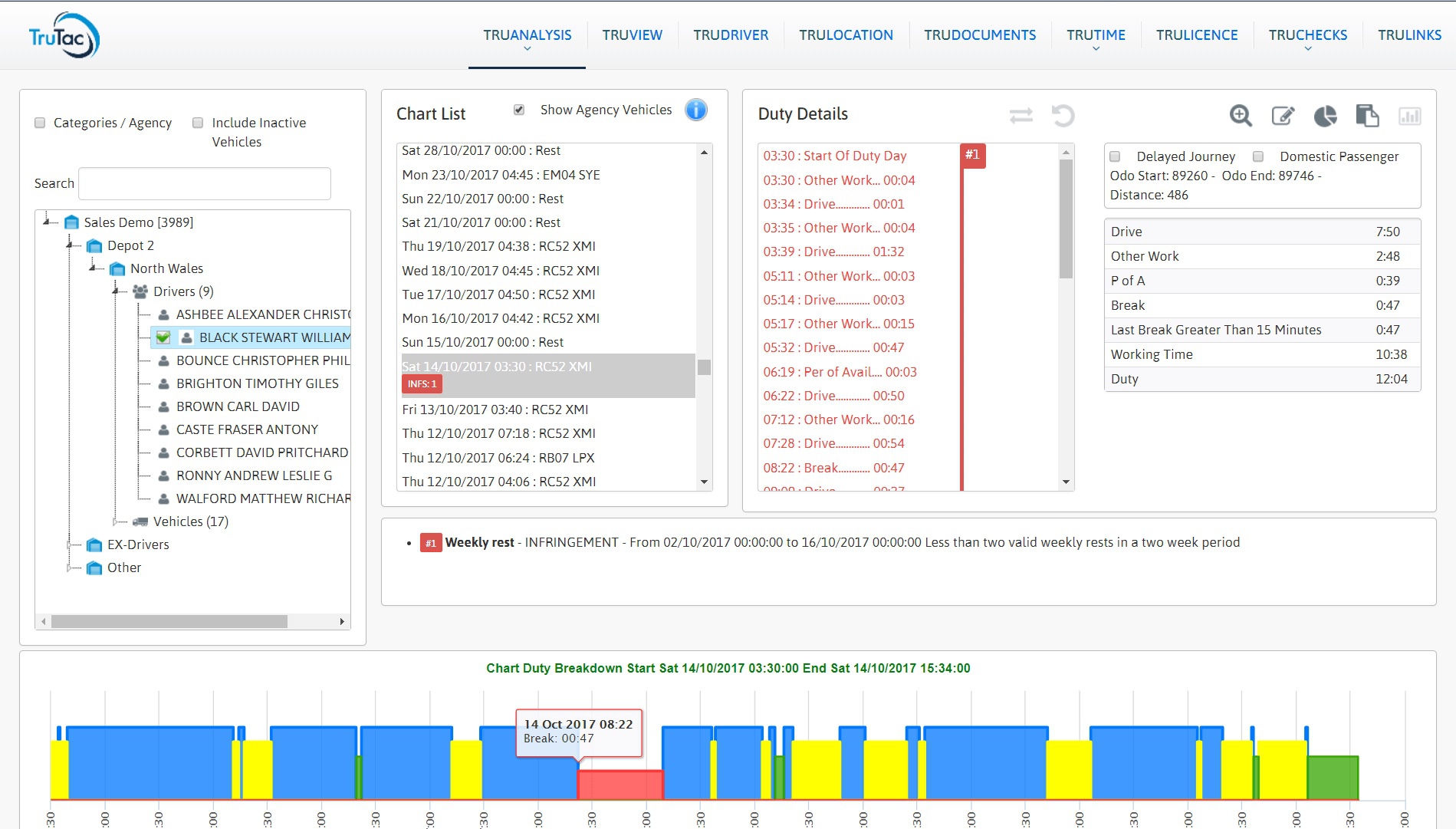 TruAnalysis - TruTac