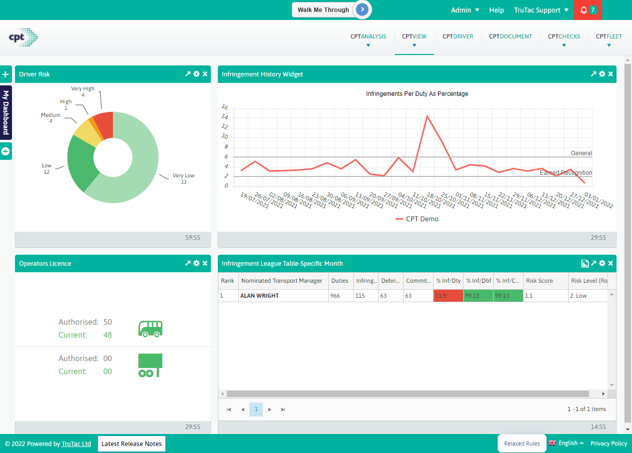 CPT Tacho Analysis - Tachograph and Compliance Software