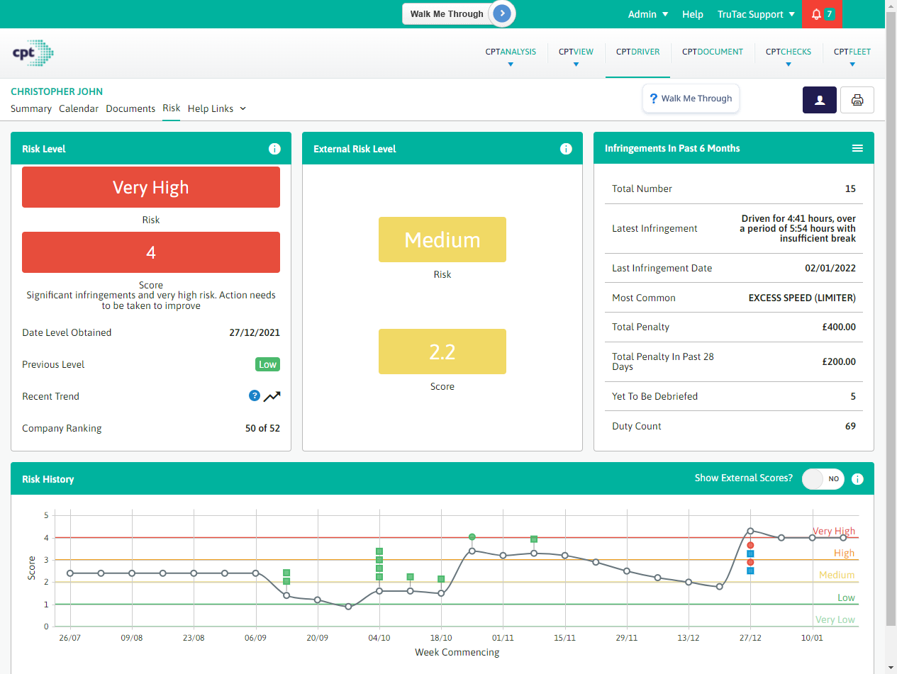 CPT Tacho Analysis - Tachograph and Compliance Software